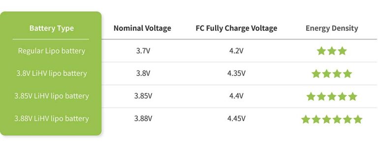 High Voltage Lithium Polymer Battery – Motoma